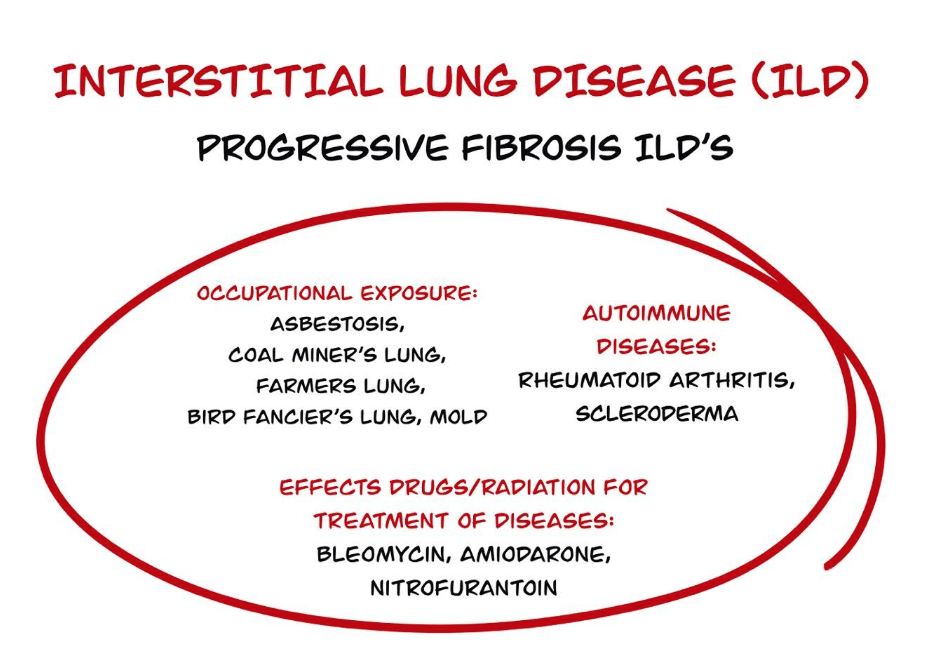 Medications Canadian Pulmonary Fibrosis Foundation Medications Canadian Pulmonary Fibrosis Foundation